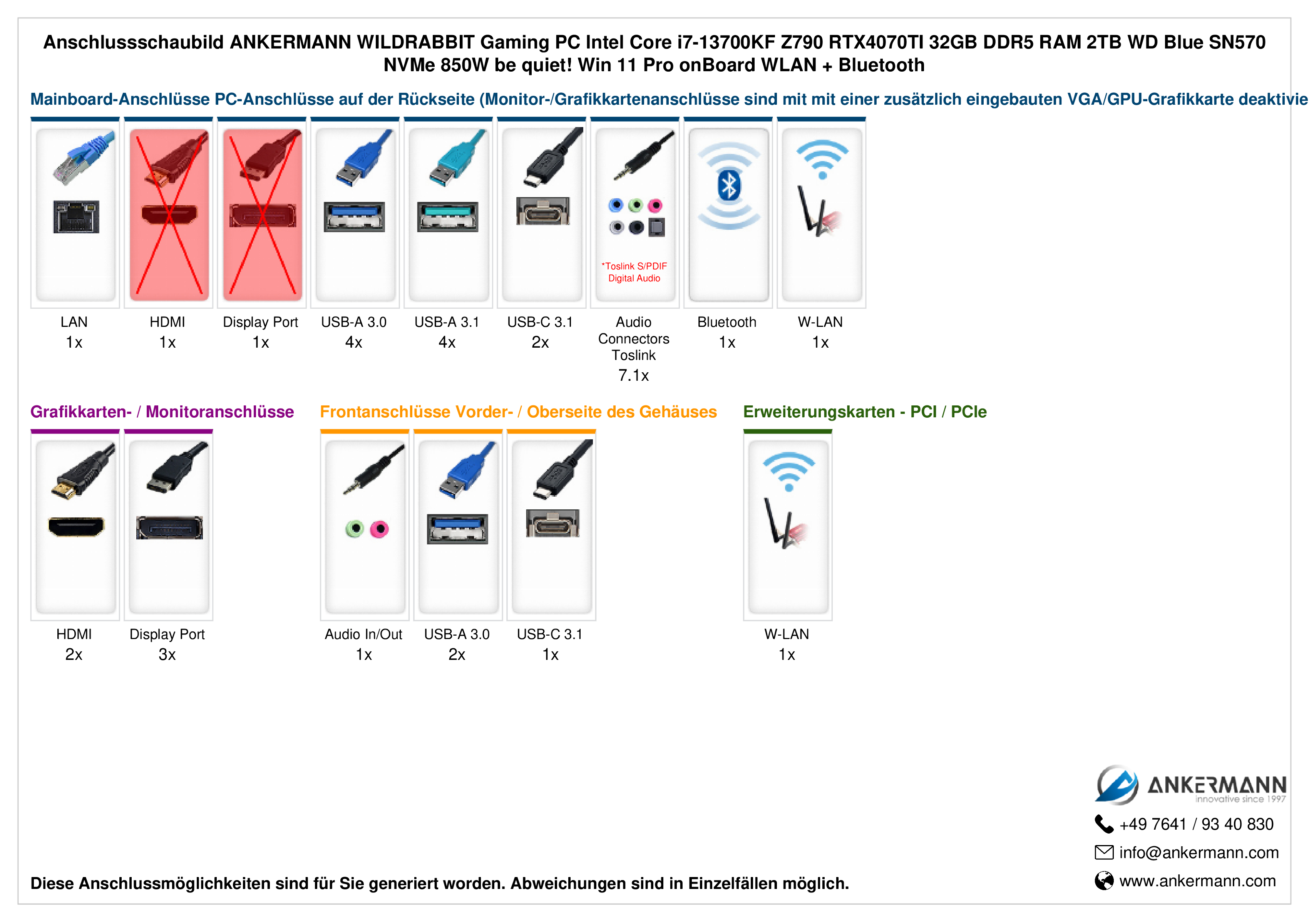 ANKERMANN WILDRABBIT Gaming PC Intel Core i7-13700KF Z790 RTX4070TI ...